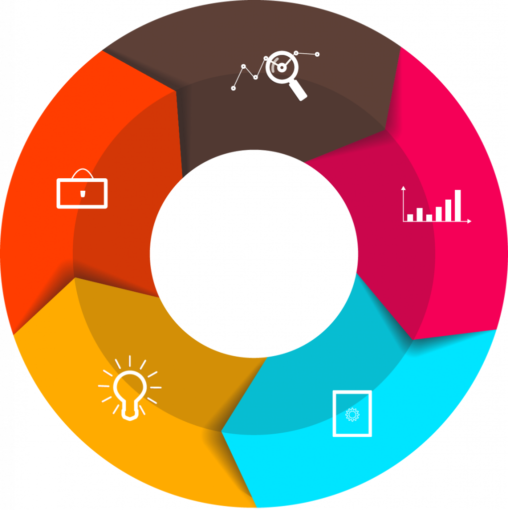 Codeji InfoTech Pvt Ltd | Software Development Company "In Dehradun"